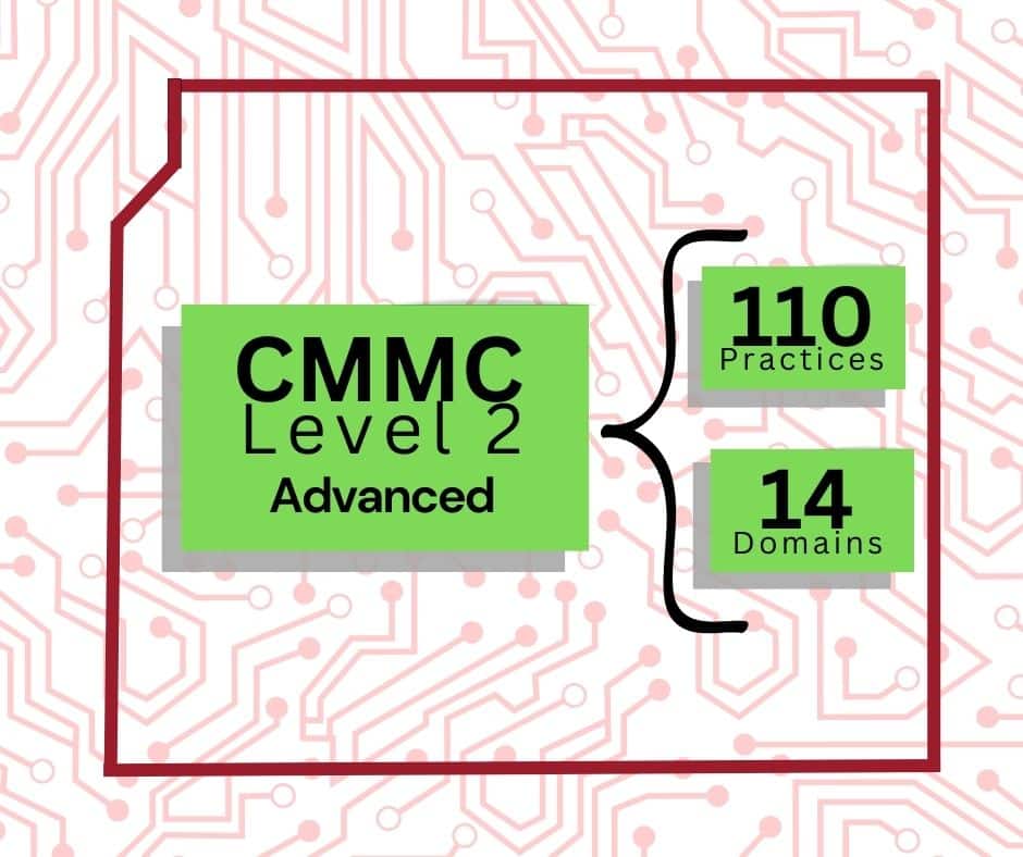 How To Achieve CMMC Level 2 Compliance in 90 Days - CMMC Compliance