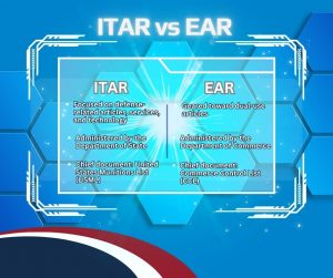 What Are ITAR and EAR? - CMMC Compliance